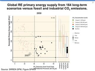 Ipcc srren generic_presentation | PPT