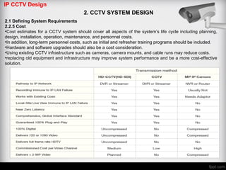 Ip cctv design full course by eng nader elmansi | PPT