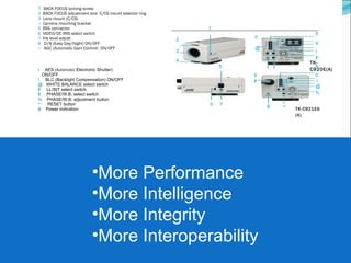 Ip Cctv Presentation | PPT