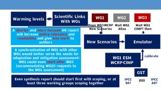 Challenges for WG1 | PPT