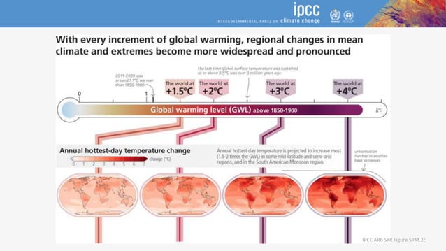 IPCC Working Group II | PPT