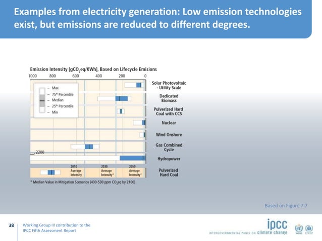 Fifth Assessment Report - Working Group III | PPTX