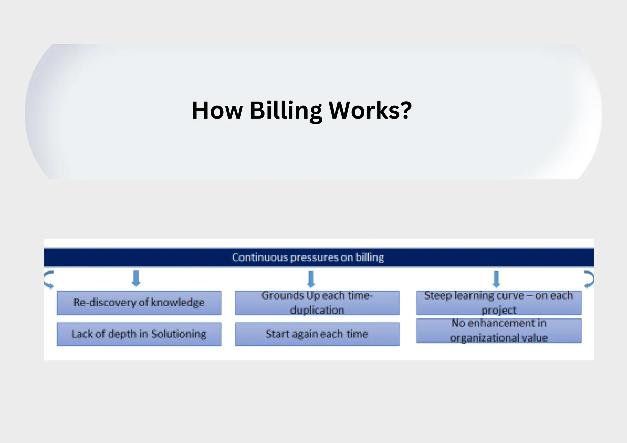 IP Centric Solutioning Whitepaper | Nitor Infotech | PDF