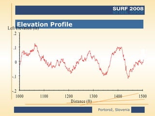 Implementation Grinding Simulation in ProVAL | PPT