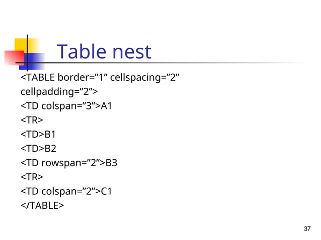 Hyper text markup language with examples | PPT