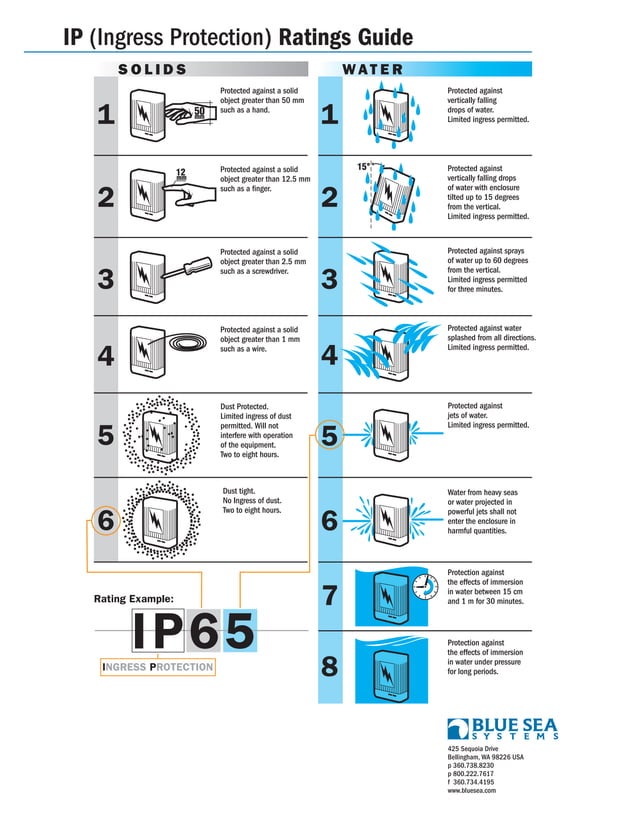 IPChart_diagram applicable for knowledge.pdf