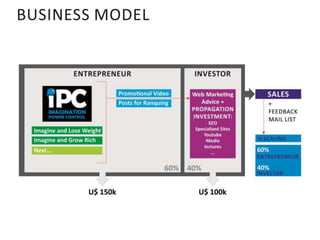 iPC - imagination power control 1 | PPTX