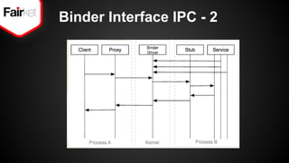 June 2014 - IPC in android | PPT