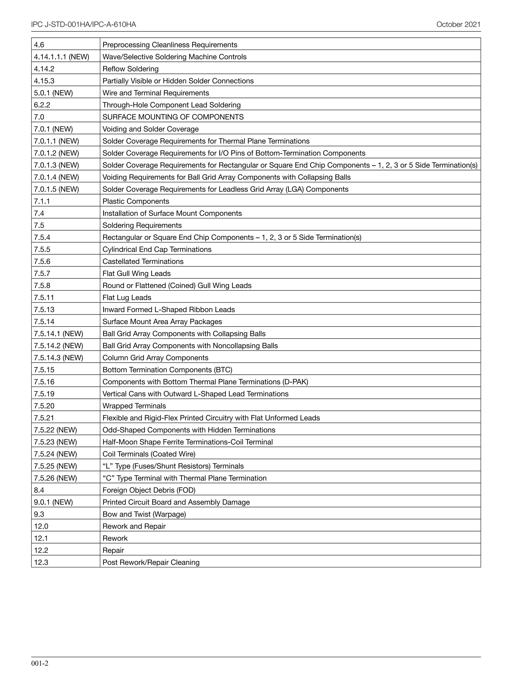 IPC J-STD-001HA-IPC-A-610HA_EN automotive addendum.pdf