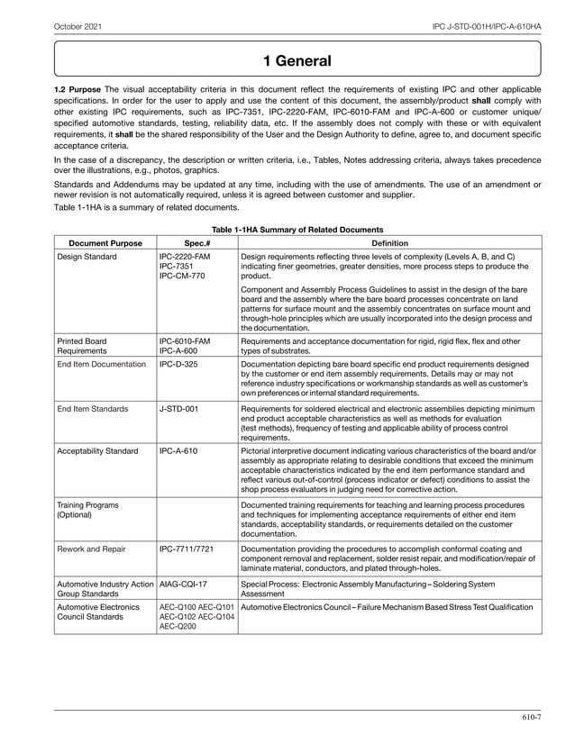 IPC J-STD-001HA-IPC-A-610HA_EN automotive addendum.pdf