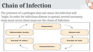 INFECTION PREVENTION AND CONTROL (IPC).. | PPTX