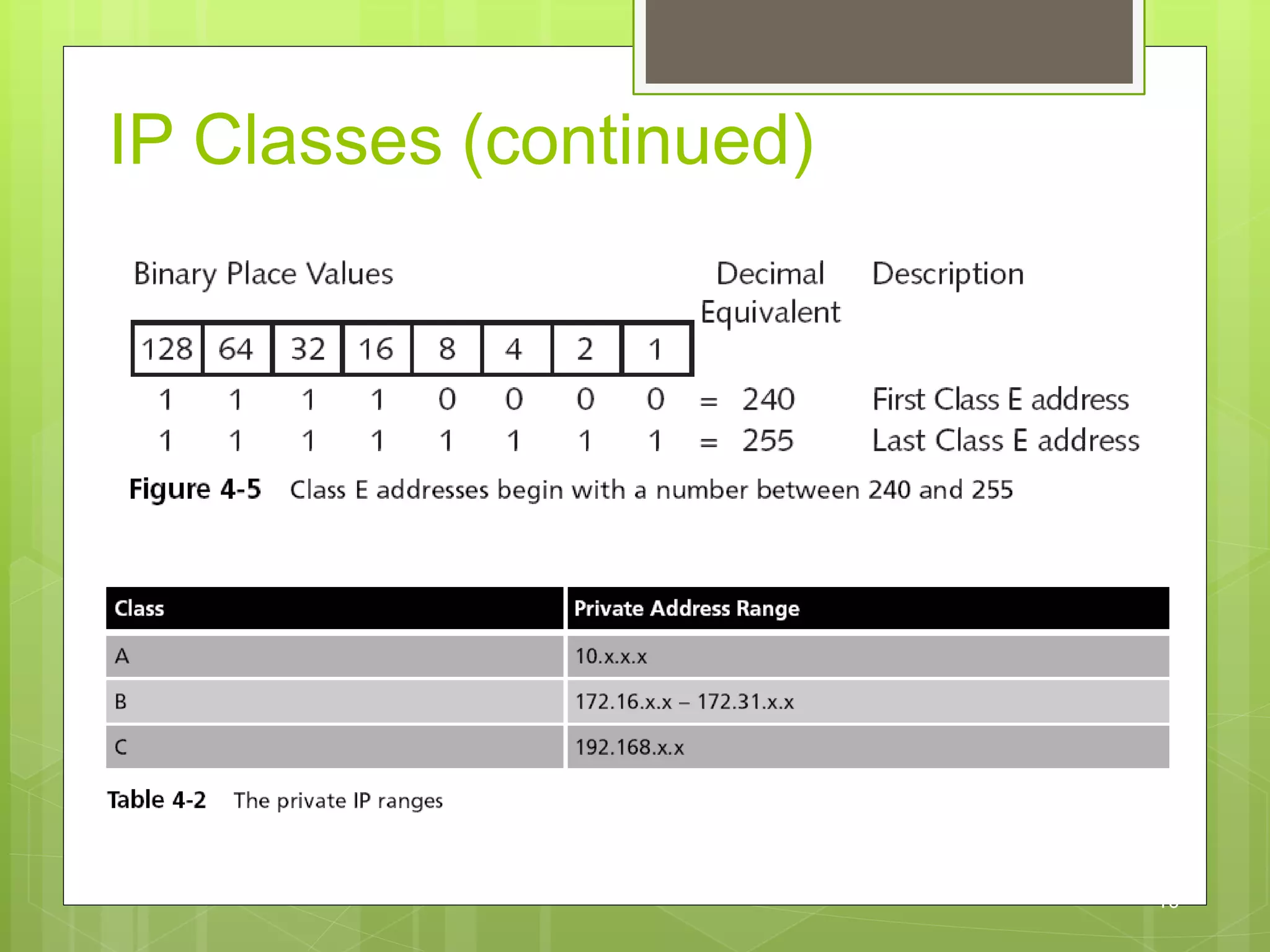 IP classes | PPTX | Computer Networking | Computing