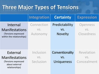 relational maintenance | PPTX