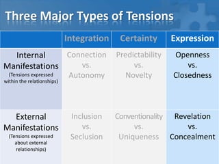 relational maintenance | PPTX