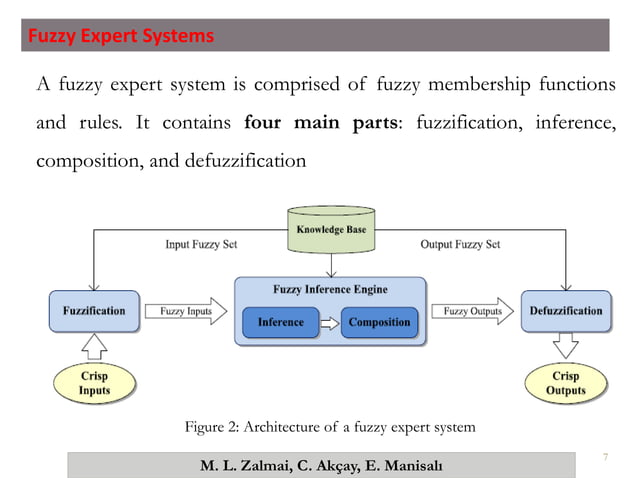 Determining Costs of Construction Errors, Based on Fuzzy Logic Systems | PPT