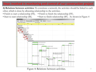 Performance Evaluation of Construction Projects by EVM Method, Using Primavera P6 – A Case Study ...