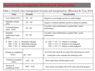 Performance Evaluation of Construction Projects by EVM Method, Using Primavera P6 – A Case Study ...