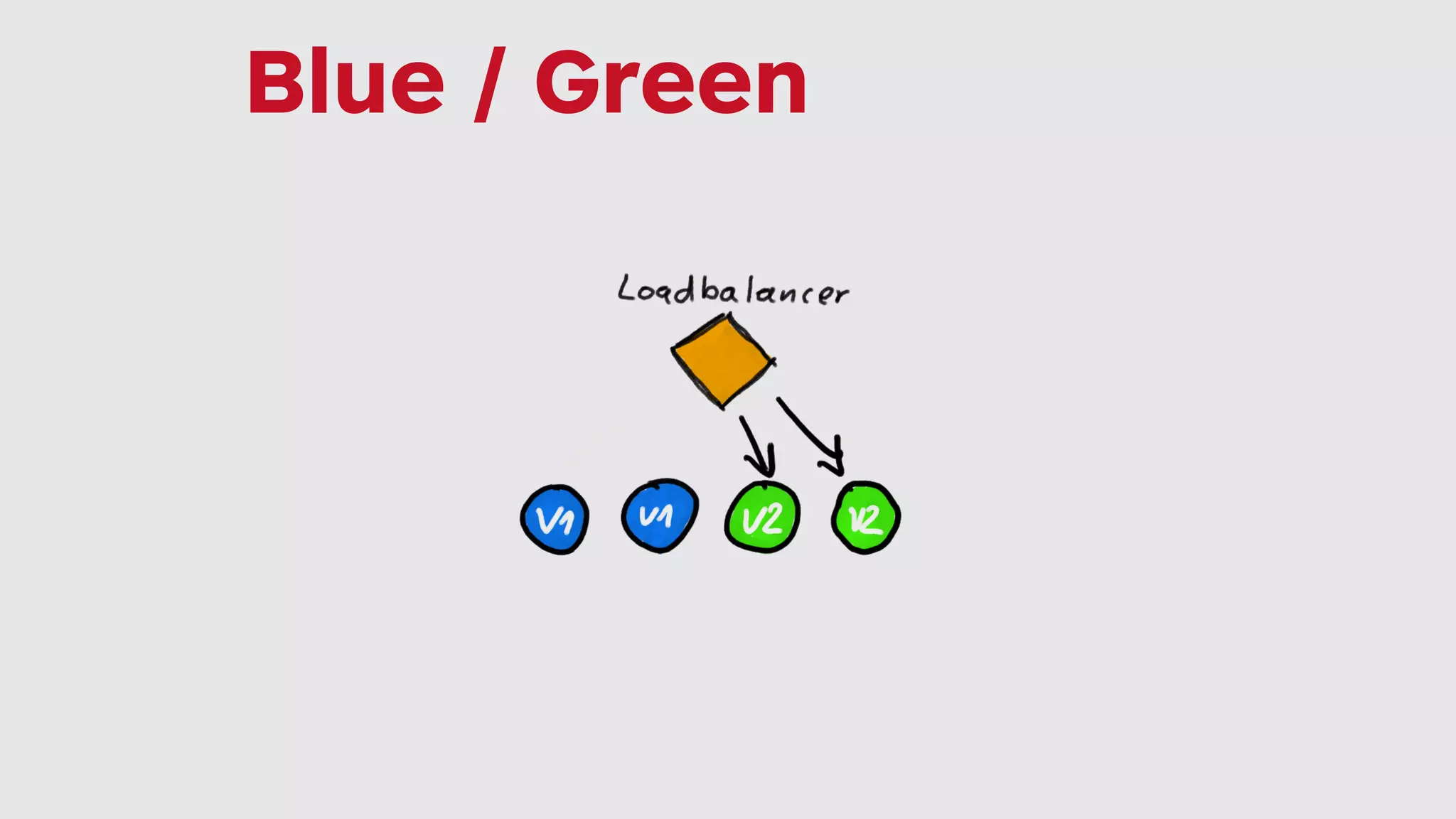 Scaleable Php Applications In Kubernetes Ppt