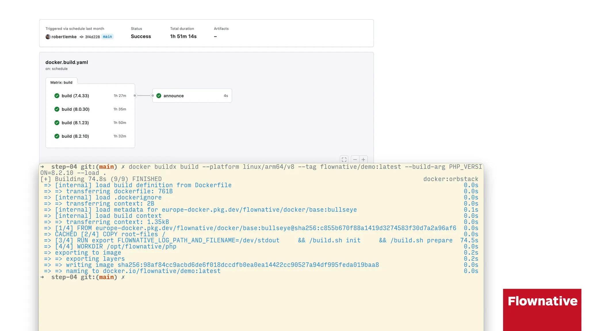 A General Purpose Docker Image for PHP | PPT