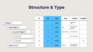 Neos Content Repository – Git for content | PDF