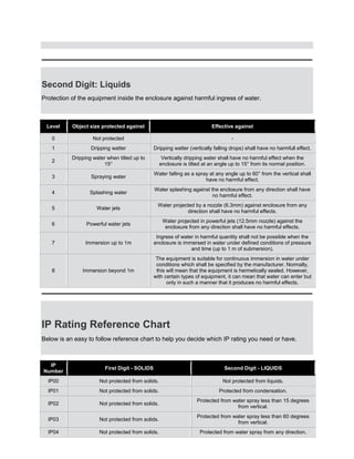 Ingress Protection Chart | PDF