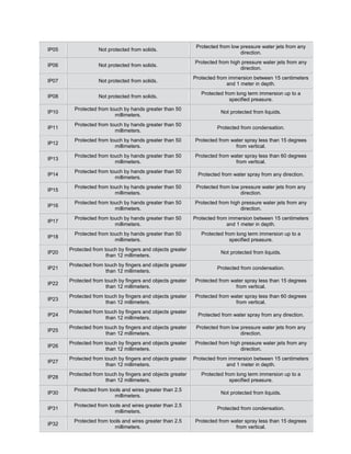 Ingress Protection Chart | PDF