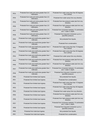 Ingress Protection Chart | PDF