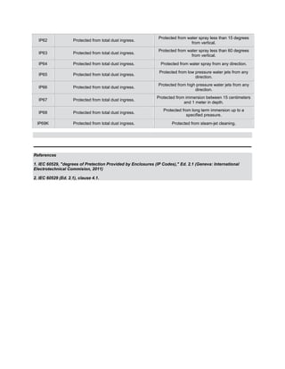 Ingress Protection Chart | PDF
