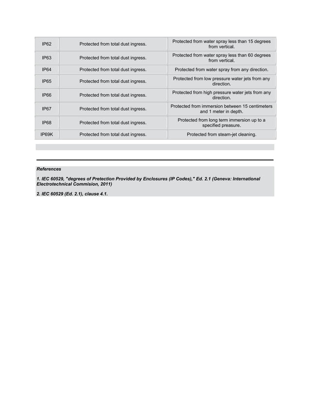 Ingress Protection Chart | PDF | Information and Network Security ...