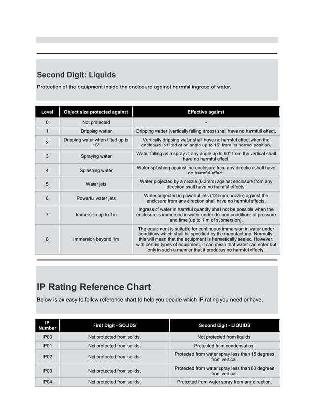 Ingress Protection Chart