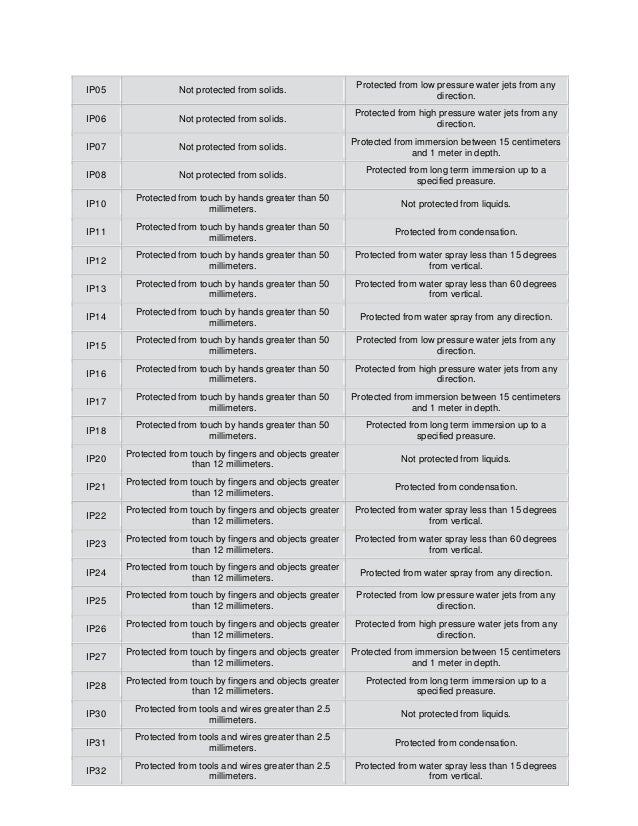Ingress Protection Table