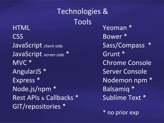 Angular App Presentation | PPT