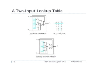 Ip core example | PDF