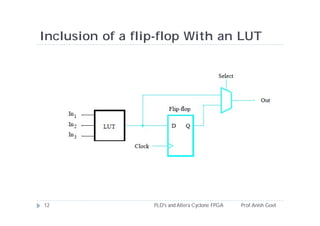 Ip core example | PPT