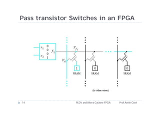 Ip core example | PDF