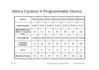 Ip core example | PDF