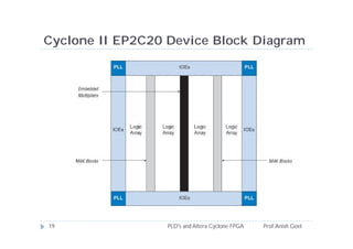 Ip core example | PDF | Programming Languages | Computing