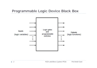 Ip core example | PDF | Programming Languages | Computing