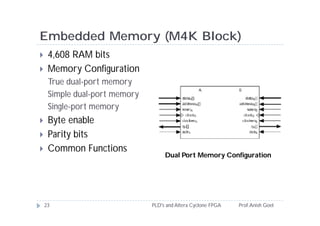 Ip core example | PDF | Programming Languages | Computing