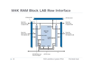 Ip core example | PDF | Programming Languages | Computing