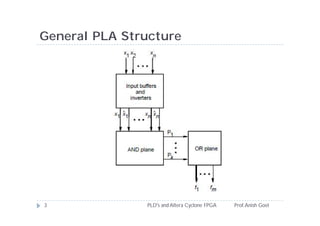 Ip core example | PDF | Programming Languages | Computing