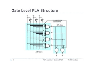Ip core example | PDF | Programming Languages | Computing