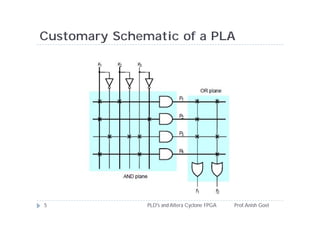 Ip core example | PDF | Programming Languages | Computing