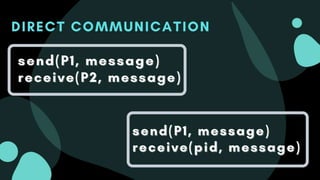 Inter Process Communication | PPT