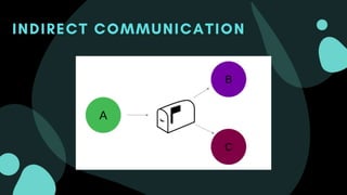 Inter Process Communication | PPT