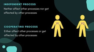 Inter Process Communication | PPT