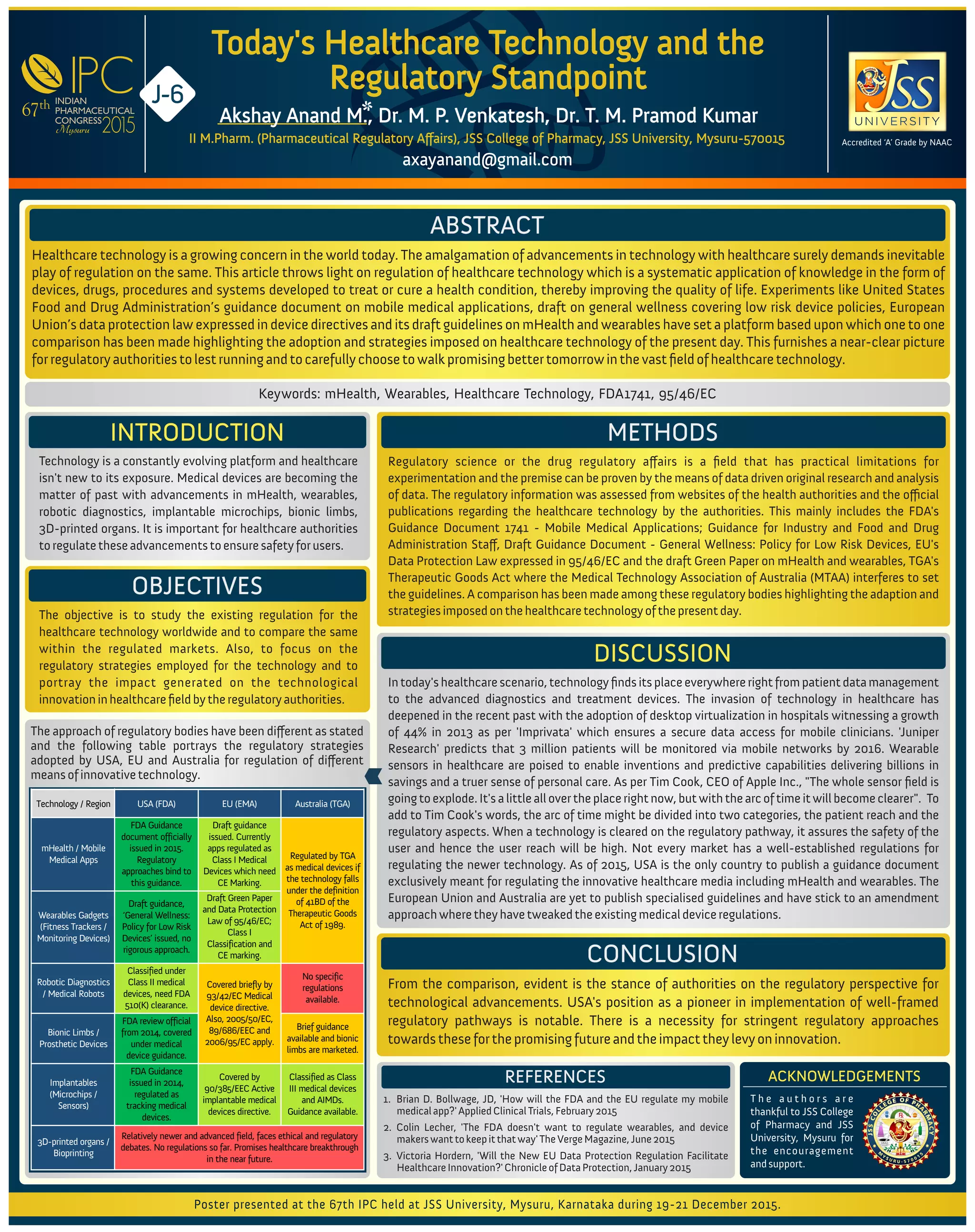 Today's Healthcare Technology and the Regulatory Standpoint | PDF