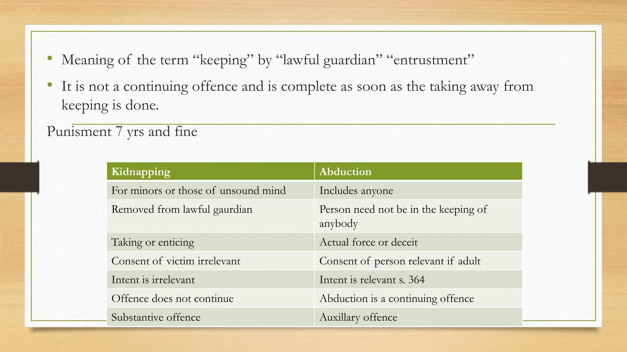 Law of Crimes important topics given in short | PPTX