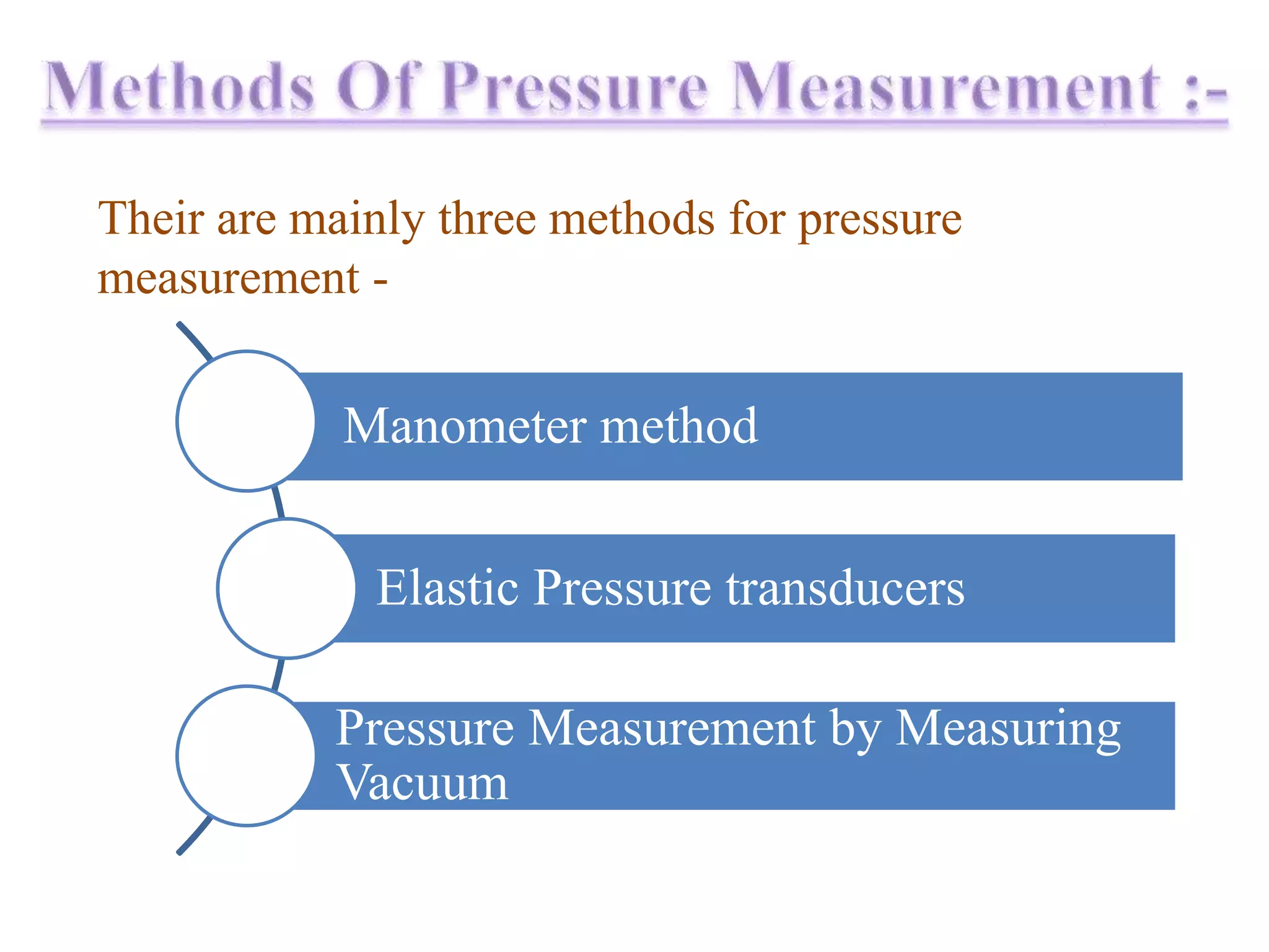 Methods Of Pressure Measurment In IPC | PPTX