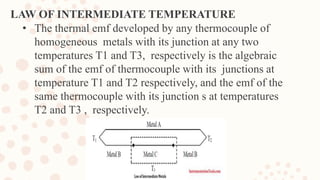 presentation slide | PPT